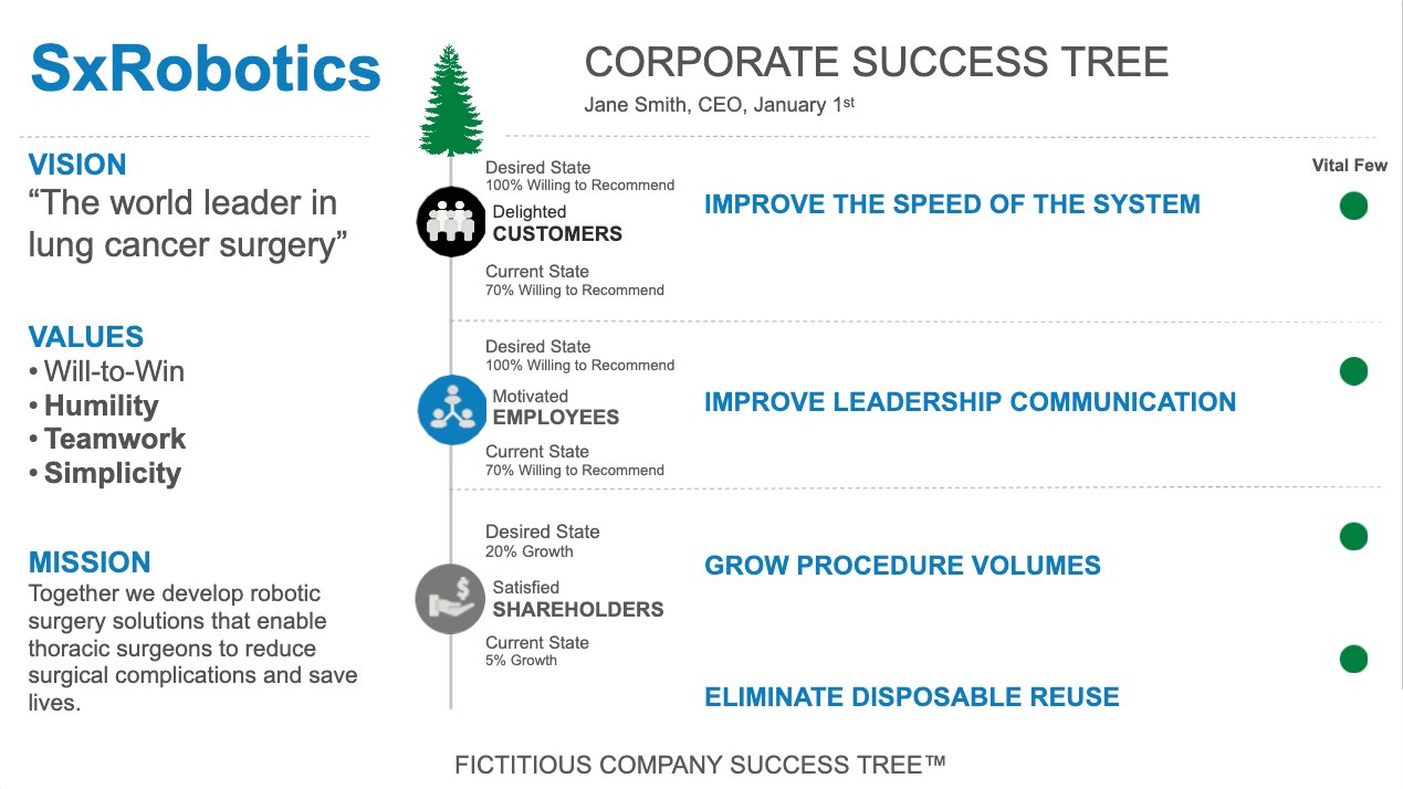 The High-Performance Management System • Haffey&Co.